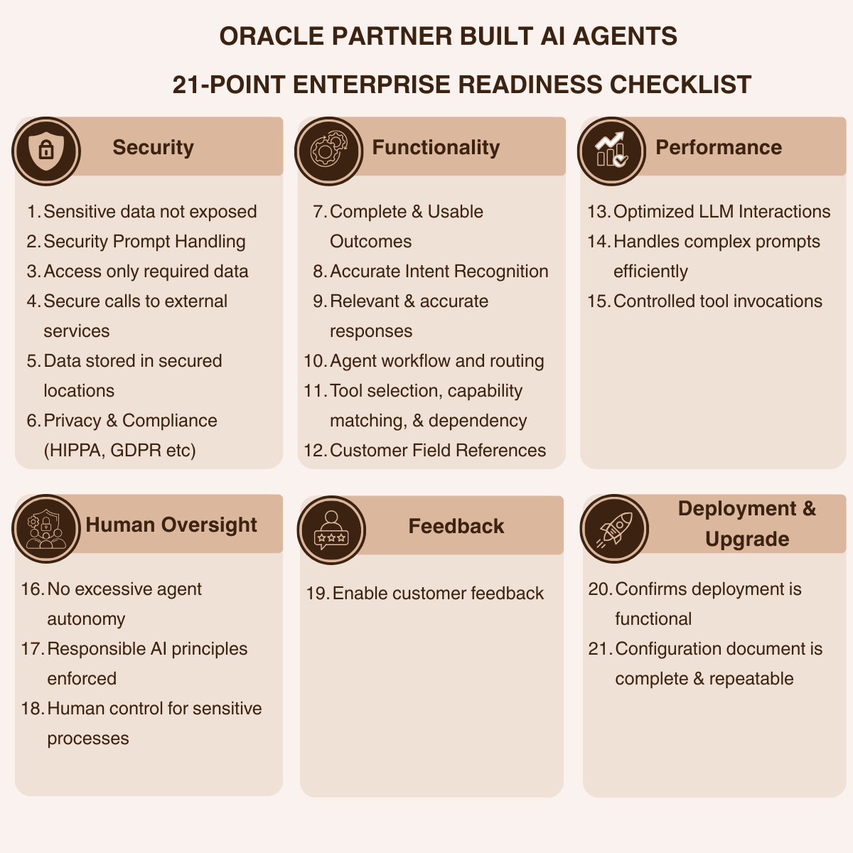 21-Point checklist for Oracle AI Agents – Lead with Mohana